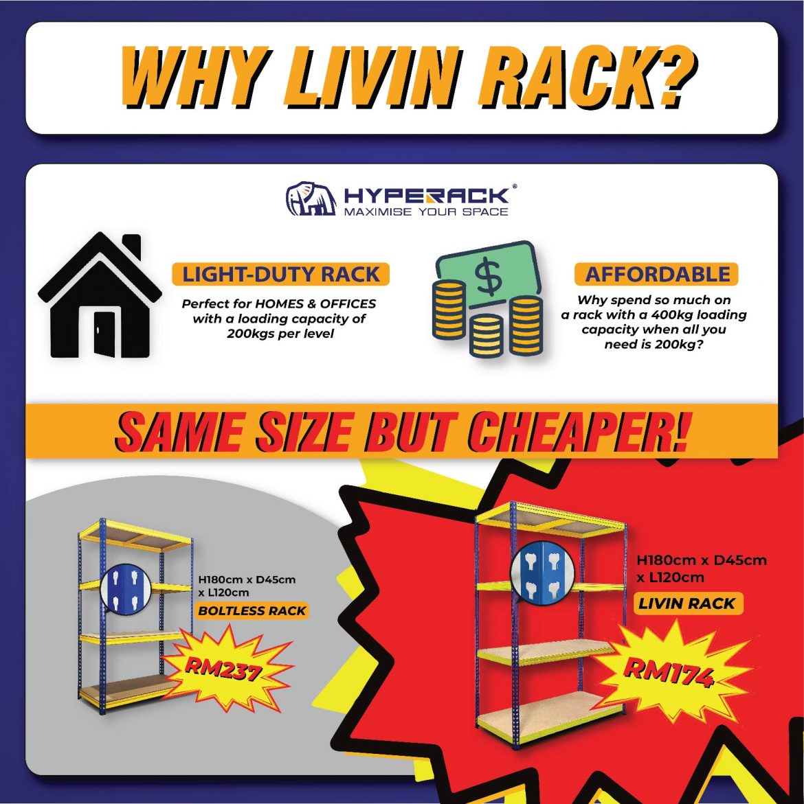 HYPERACK ™️ Livin Rack Blue&Yellow Boltless Rack 2 Levels Shelf Rack ...